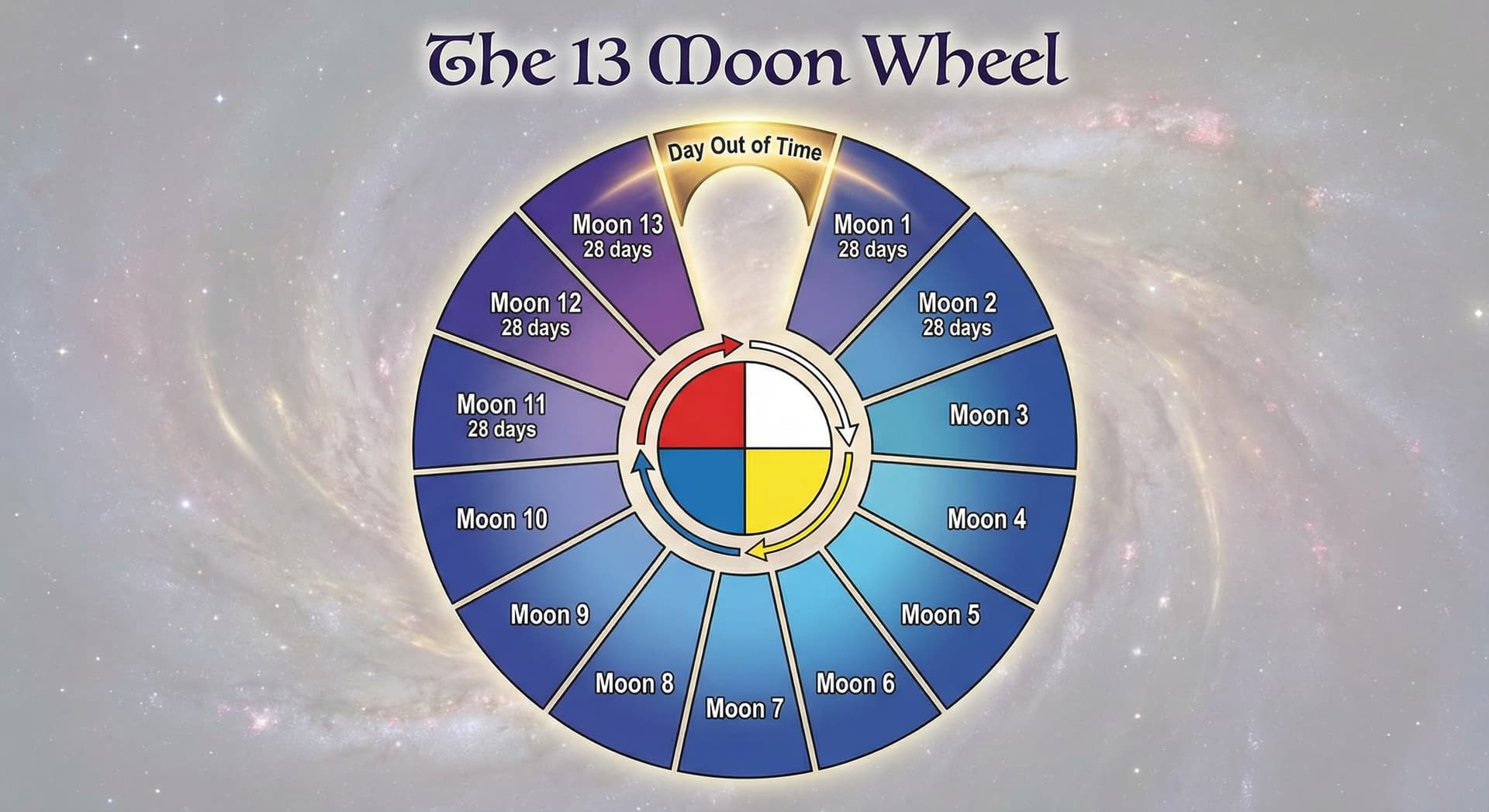 13 Moon Calendar Guide: Origins, How to Use It & Maya Myths
